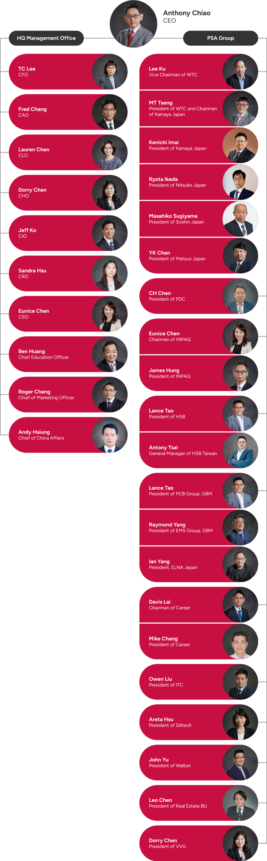 華科事業群 - 華新科技股份有限公司